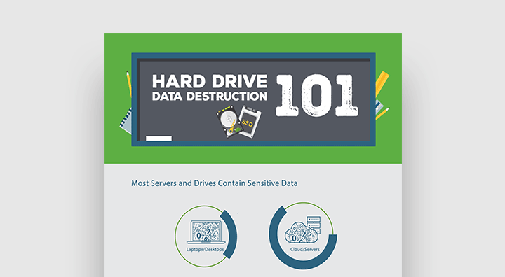 Infographic - Hard Drive Destruction 101
