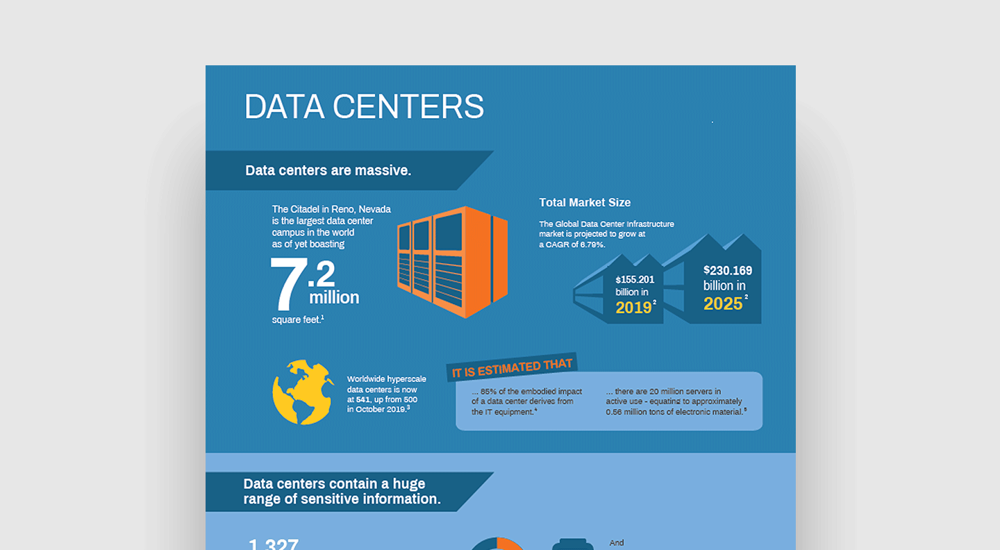 Infographic - Retired IT Assets at Data Center