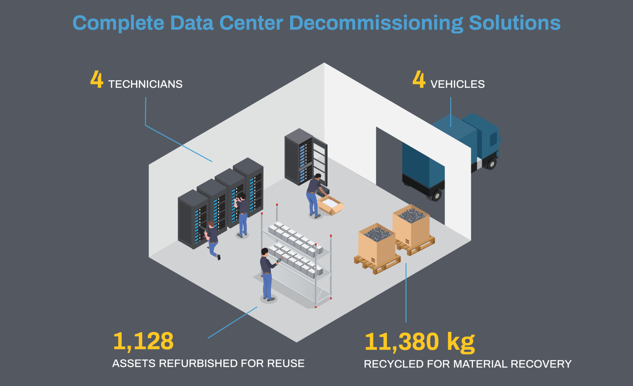 Corporate Data Center Shutdown - Sims Lifecycle Services