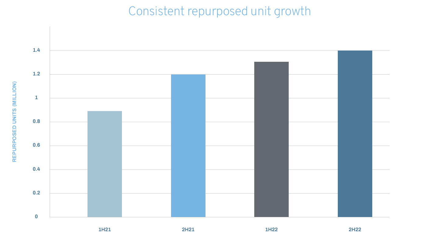 The Meteoric Rise of the SSD and what it means for reuse - Sims ...