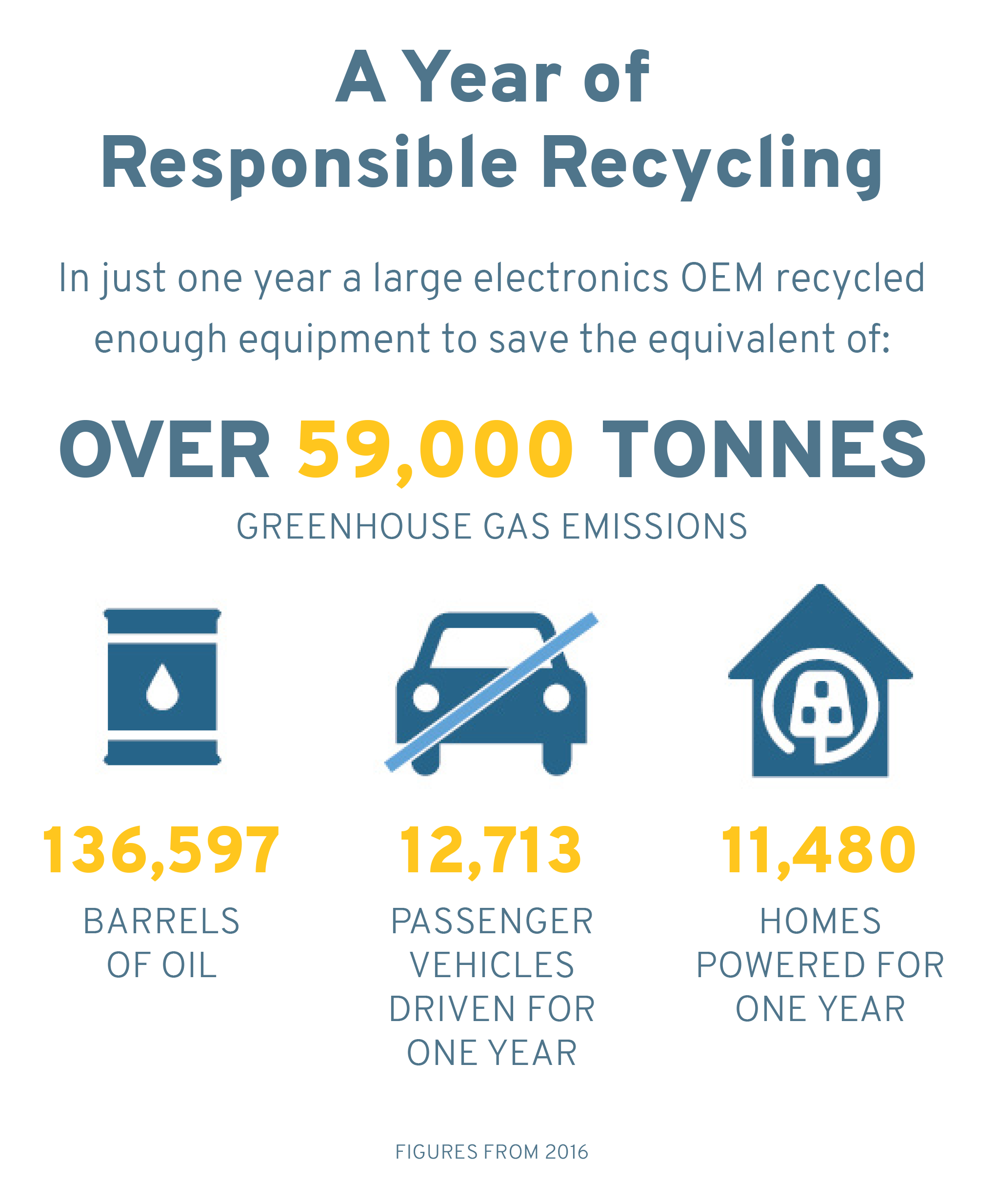 Case Study - Developing Sustainable Partnerships