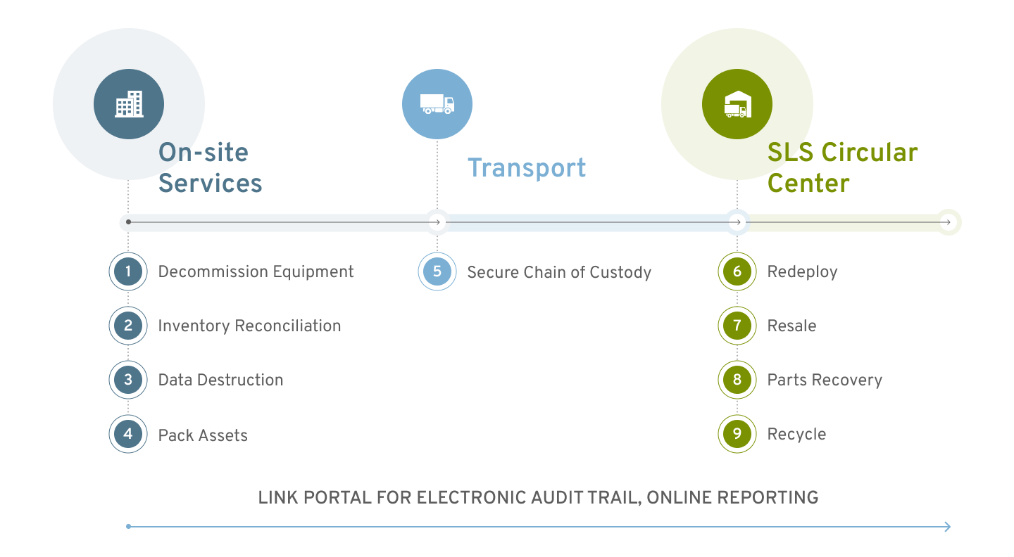 What Is Data Center Itad