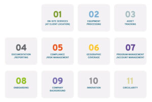 Ask the Right Questions to Find Your Next ITAD Vendor - Sims Lifecycle Services