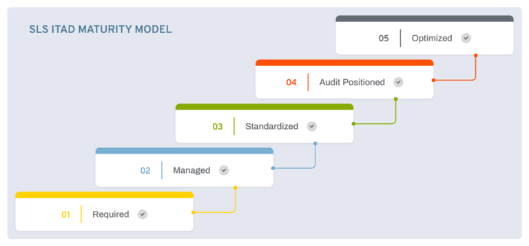 Score Your ITAD Program - Sims Lifecycle Services
