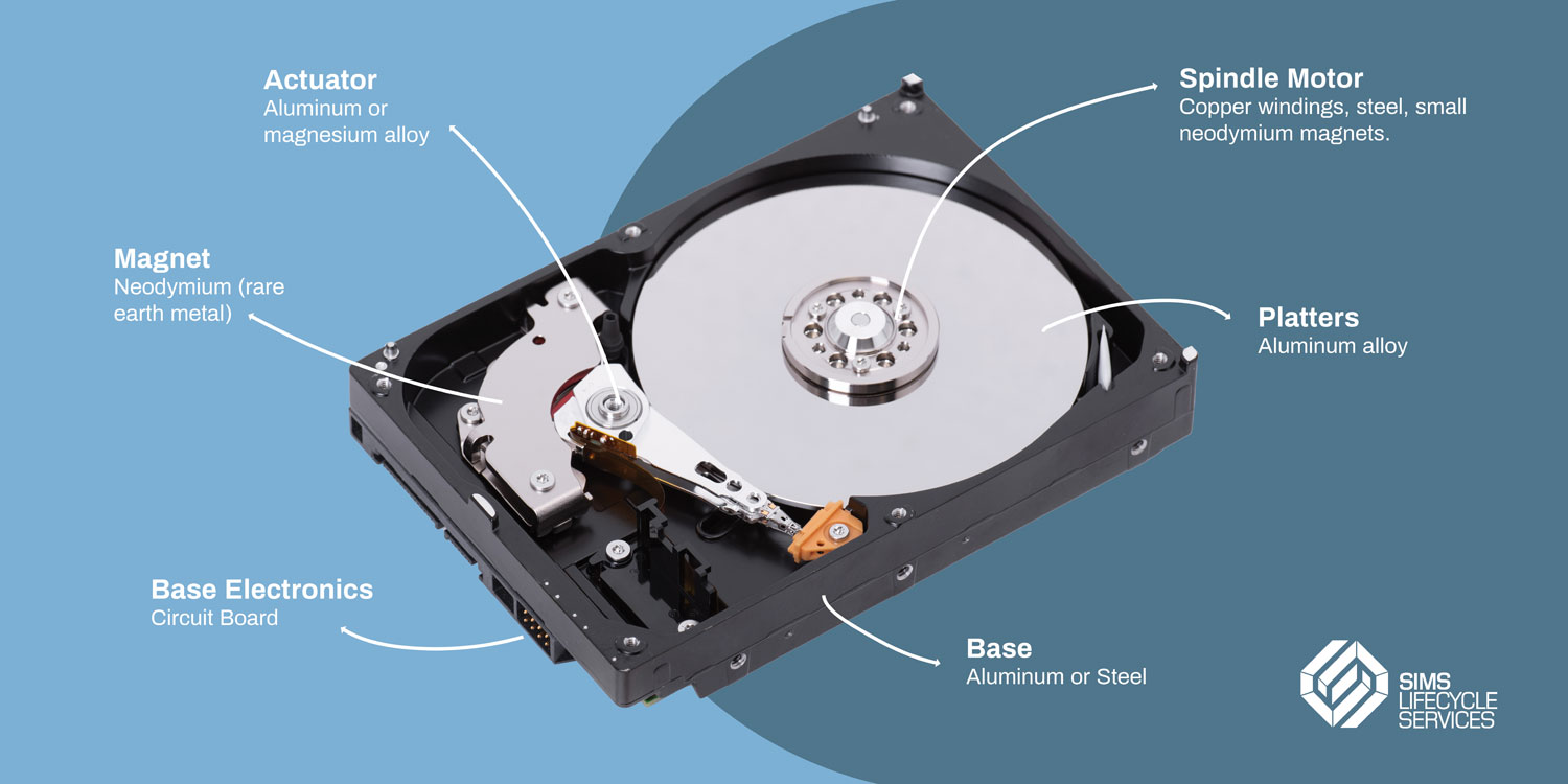 A Magnetic Shift in ITAD: Rethinking Sustainable Data Destruction - Sims Lifecycle Services